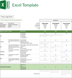 The Complete Guide To Interview Scoring Sheets