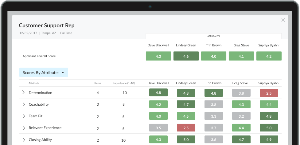 Applicant & Candidate Hiring Scorecard | Journeyfront