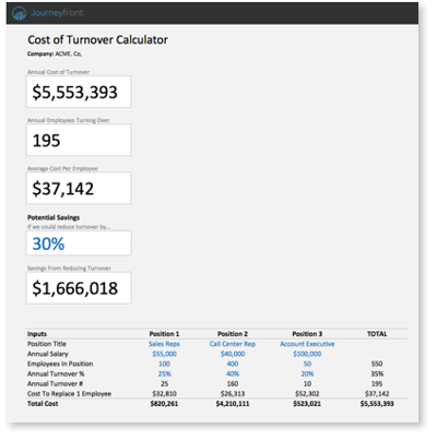 The Cost of Turnover Calculator - Download